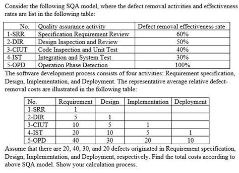 Consider The Following Sqa Model Where The Defect