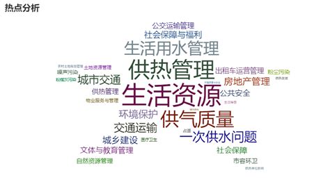 Pyecharts——wordcloud词云图pyecharts词云图 Csdn博客
