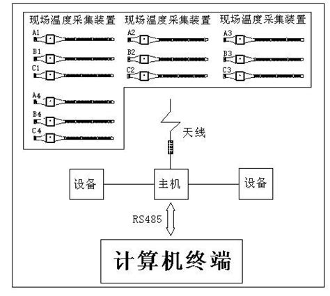 Wireless Temperature Monitoring Device Of Switchgear Manufacturer Of Low And Medium Voltage
