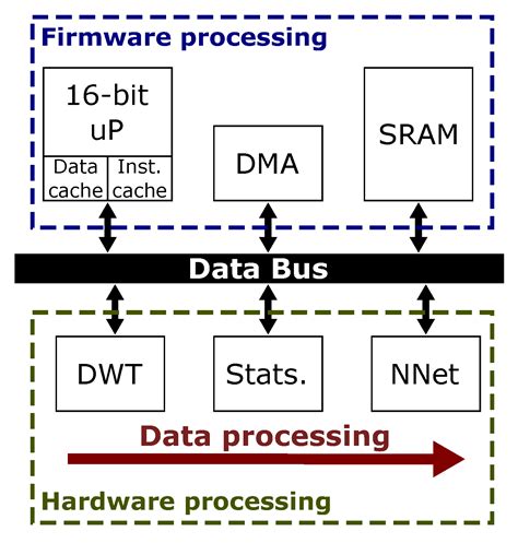 fpga based methodology for detecting positional accuracy degradation in