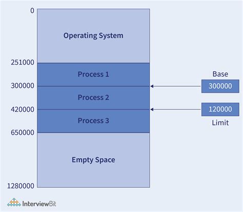 Difference Between Paging And Segmentation Interviewbit