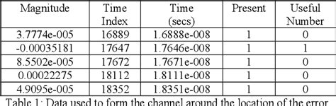 Table From An Ultra Wide Band Simulator Using Matlab Simulink