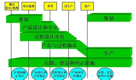 失效模式及影响分析FMEA 5T 可靠性网