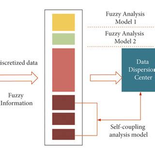 Data Operation And Processing Process Of Intuitionistic Fuzzy