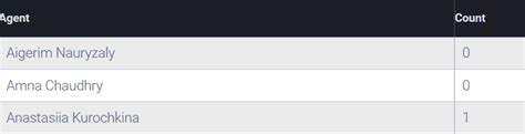 Using Ajax To Filter All Data In A Column In Ascdesc Order Stack