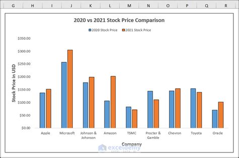How To Add Data Points To An Existing Graph In Excel 3 Methods