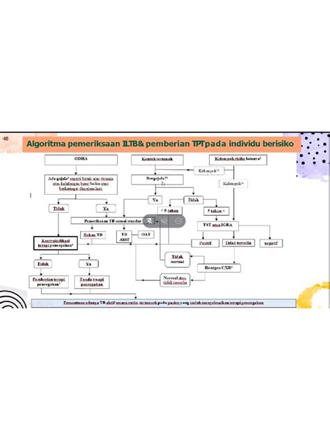 Algoritma Tb Anak Pdf