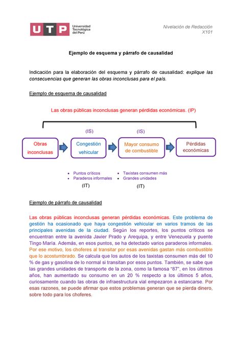 Parrafo De Desarrollo Y Esquema De Ideas Esquemas Y M