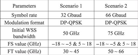 Table Iii From A Physics Based Learning Approach For Roadm Induced