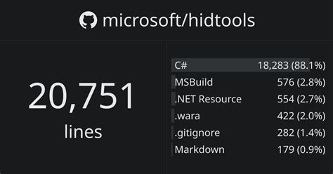 Microsoft Hidtools Ghloc