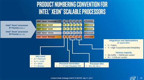 Intel Xeon Scalable Processors Kylessukaichang Kylessukaichang Github Io GitHub Wiki