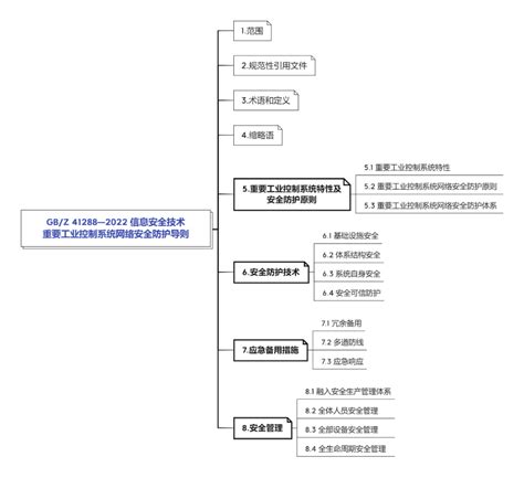 【解读】《信息安全技术 重要工控系统网络安全防护导则》