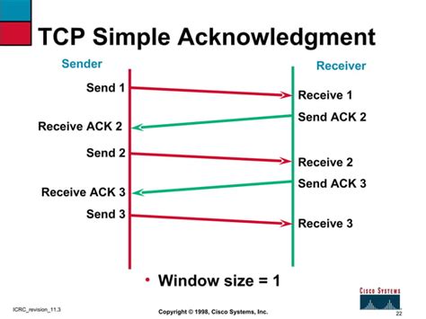 Module Interconnecting Cisco Router Ppt