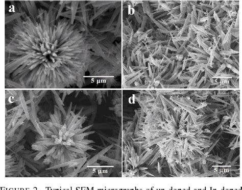 Figure 2 From Use Of Diffuse Reflectance Spectroscopy For Optical Characterization Of Un