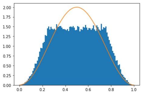 Python How To Sample From A Given Probability Distribution Stack Overflow