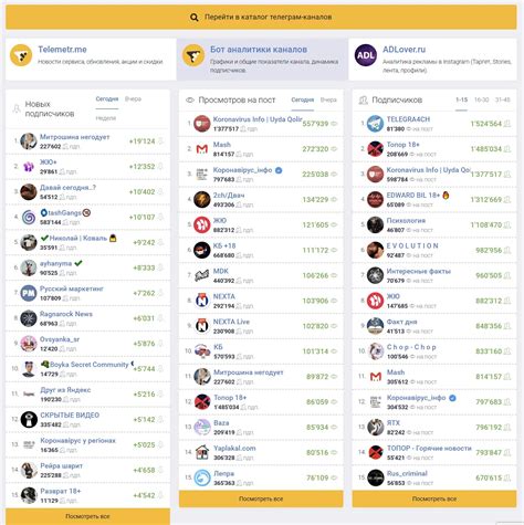 Интересные каналы в телеграм — коллекция фото и изображений по теме ДзенРус