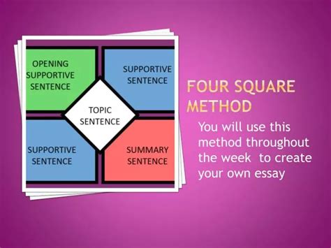 PPT Four Square Method PowerPoint Presentation Free Download ID