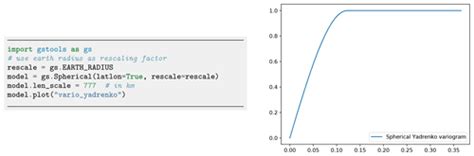 Gmd Gstools V13 A Toolbox For Geostatistical Modelling In Python