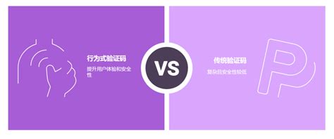 行为式验证码与传统验证码的区别，以及主流产品盘点android 行为验证码 Csdn博客