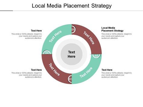 Local Media Placement Strategy Ppt Powerpoint Presentation Summary
