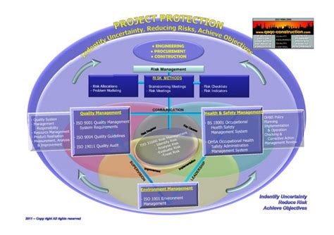 Qaqc Posters Qaqc Construction