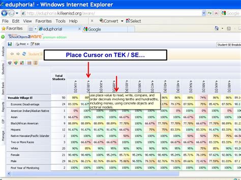 Ppt Eduphoria Aware Powerpoint Presentation Free Download Id3128259