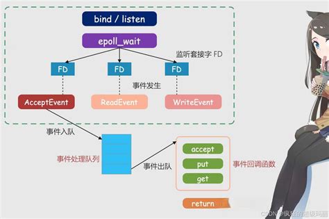 满满的干货！最全的介绍python的协程是如何实现！看懂算你牛！python 协程怎么实现 Csdn博客