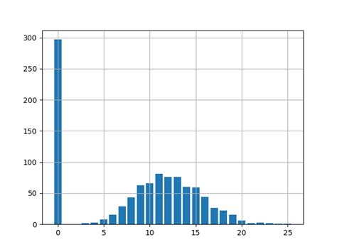 Feature Request Zero Inflated Poisson And Negative Binomial