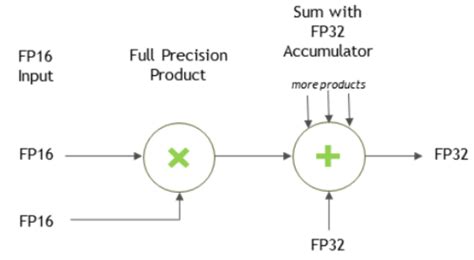 Core Concepts — Nvidia Cudnn Backend