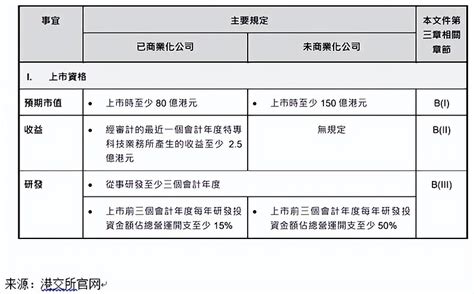 港交所发布系列利好凸显竞争力中概股回归大势所趋 港府10月19日发布施政报告其中重申香港金融市场的国际地位而香港交易所 00388