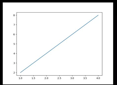 optimizers in deep learning naukri code 360