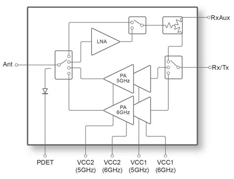 The Latest About Rf Front Ends In 5g Wi Fi 6e And Iot Planet Analog