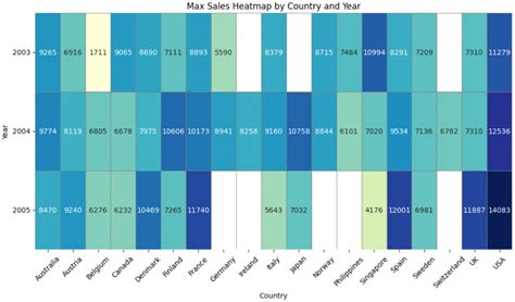 Decoding Data Science Secrets Using Python For New Age Business Analysts Baprosystems