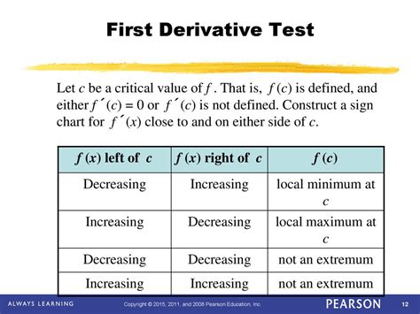 Chapter 4 Graphing And Optimization Ppt Download