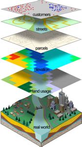 Overlay Analysis EEG GIS Remote Sensing