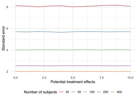 Paw Hansen Using Simulation For Design Analysis Part Ii Iterating Over Multiple Values