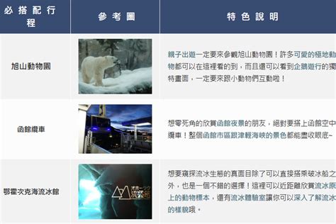 嘉義旅遊：曾文水庫必做10大體驗 必玩、必吃、必買、必拍清單 美食旅遊 Udn 女子漾
