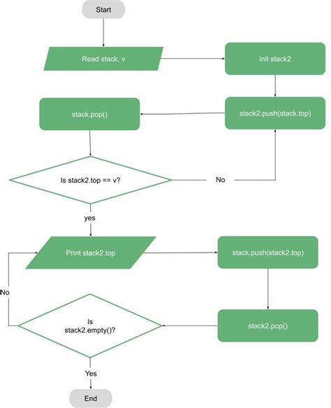 Detecting Cycles In A Directed Graph Baeldung On Computer Science