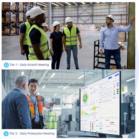 What Is A Gemba Board Format And Examples