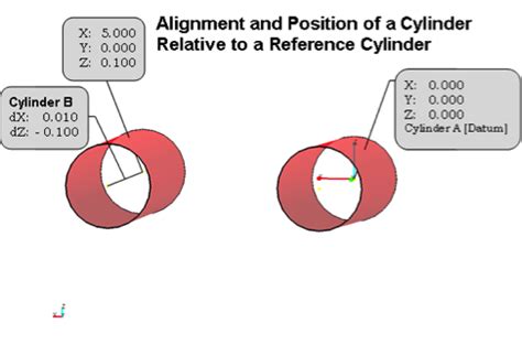 Cylinder Alignment OASIS Alignment Services
