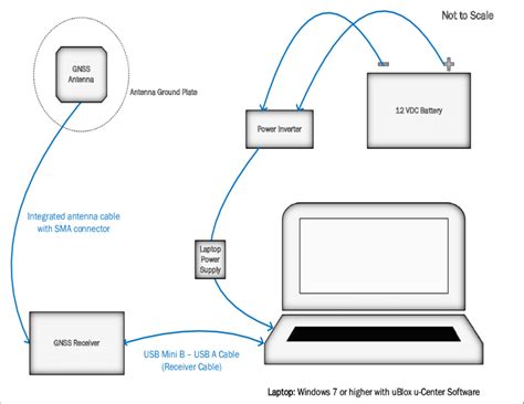 Start Base Station Configuration Download Scientific Diagram