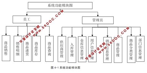 销售库存管理系统的设计与实现aspnetsql含录像aspnet56设计资料网