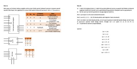Soru 1] Soru 2 Blok Yapısı Ve Fonksiyon Tablosu