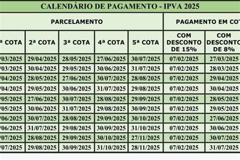 IPVA 2025 na Bahia terá de novo desconto de 15 para pagamento