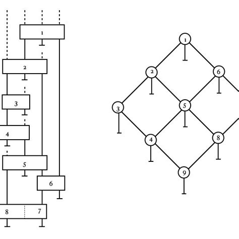 On The Left Is The 5 Qubit Circuit Corresponding To The 9 Qubit Peps