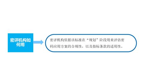 标准图解 信息安全技术 信息系统密码应用基本要求GB T 39786 2021标准解读 网络安全 等级测评机构 河南金盾信安