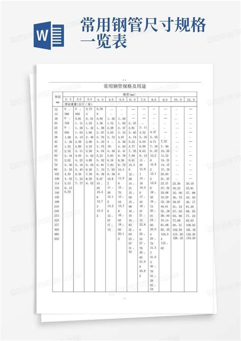 常用钢管尺寸规格一览表Word模板下载 编号qmkmbzwd 熊猫办公