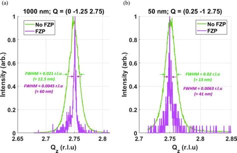 IUCr Thickness Independence Of Antiferroelectric Domain Characteristic Sizes In Epitaxial