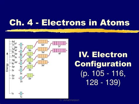 Ppt Iv Electron Configuration P 105 116 128 139 Powerpoint Presentation Id423777