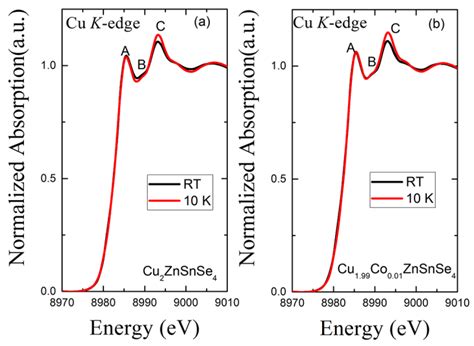 Condensed Matter Free Full Text Experimental And Theoretical